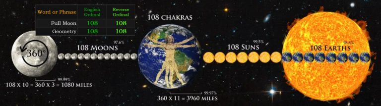 Cristiano Ronaldo Announces Death of Twin Son - Gematrinator 85