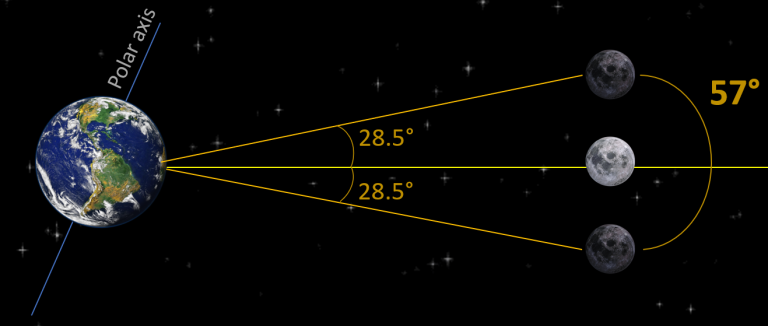 Examining the Earth-Moon-Sun System in Hebrew and English - Gematrinator 85