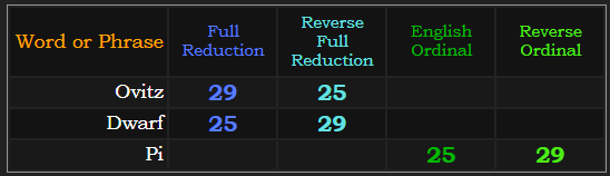 Auschwitz Survivors – The Ovitz Family - Gematrinator 85