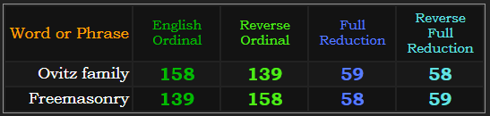 Auschwitz Survivors – The Ovitz Family - Gematrinator 85