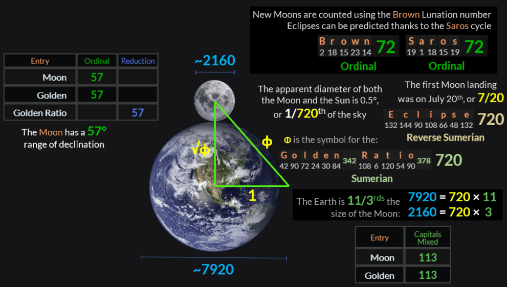 More Notes on Cleetus McFarland and the Moon - Gematrinator 85