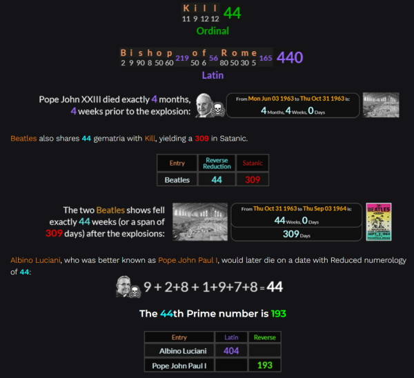 The 1963 Indiana State Fairgrounds Coliseum Explosion - Gematrinator 85