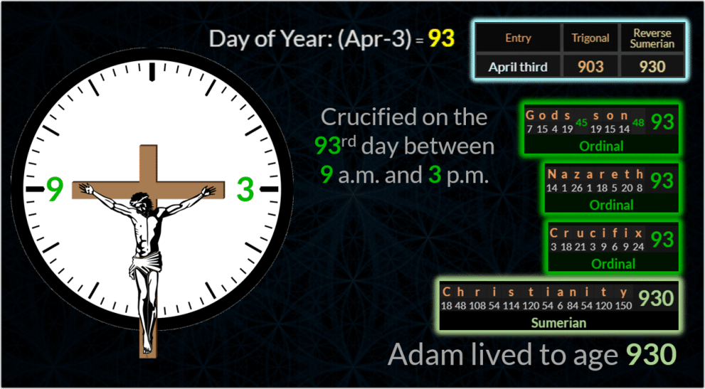 Arrest Made in 1996 Murder of Rapper Tupac Shakur - Gematrinator 85