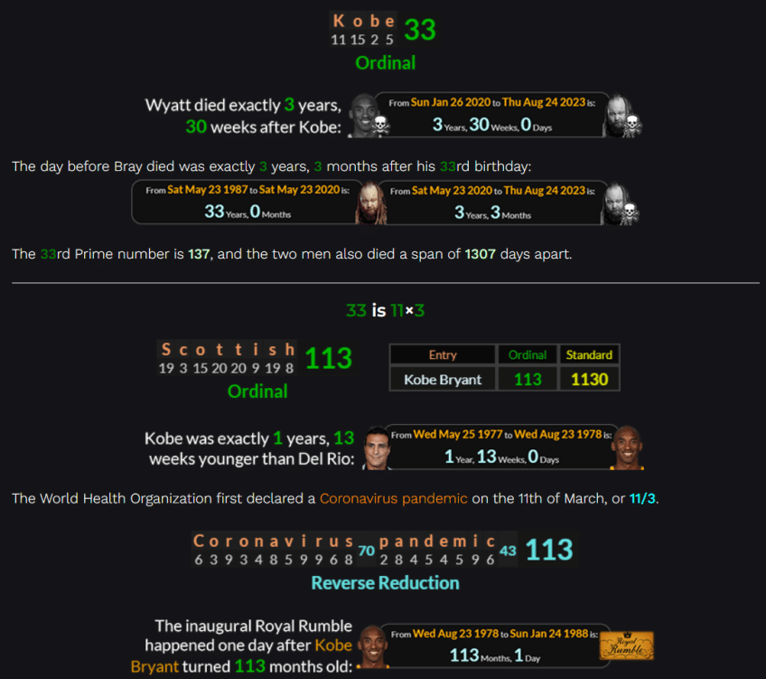 WWE Superstar Bray Wyatt's Death From Coronavirus - Gematrinator 85