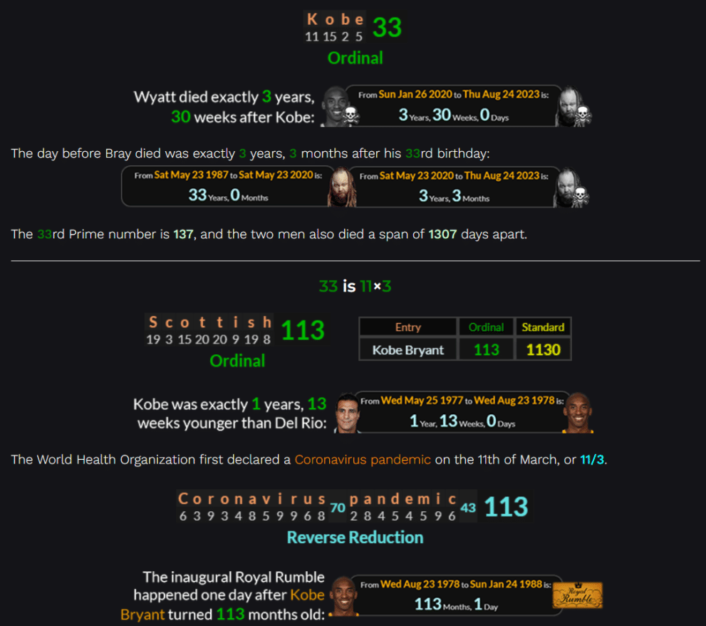 WWE Superstar Bray Wyatt's Death From Coronavirus - Gematrinator 85
