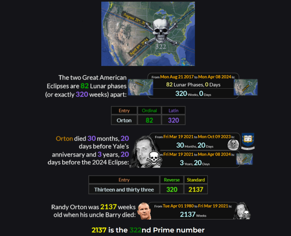 2021 Death of Former Pro Wrestler Barry Orton - Gematrinator 85