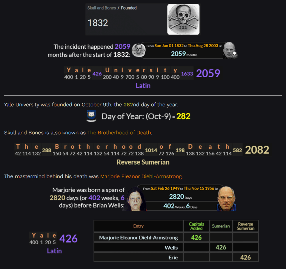 The 2003 'Collar Bomb' Case of Pizza Guy Brian Wells - Gematrinator 85