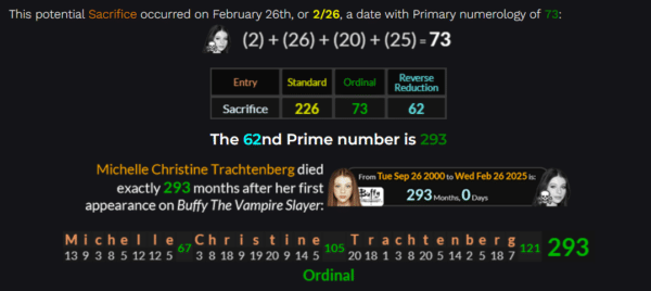Actress Michelle Trachtenberg Found Dead @ 39 - Gematrinator 85