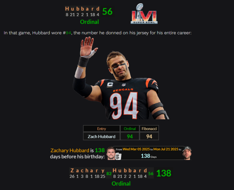 Bengals Lineman Sam Hubbard Announces NFL Retirement @ 29 - Gematrinator 85