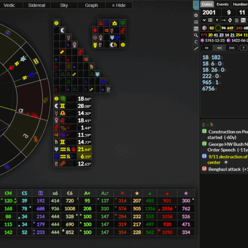 Gematrinator | AstroNumeric Calculator | Astrology & Numerology