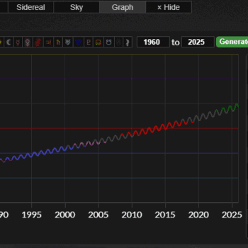 Gematrinator | AstroNumeric Calculator | Astrology & Numerology