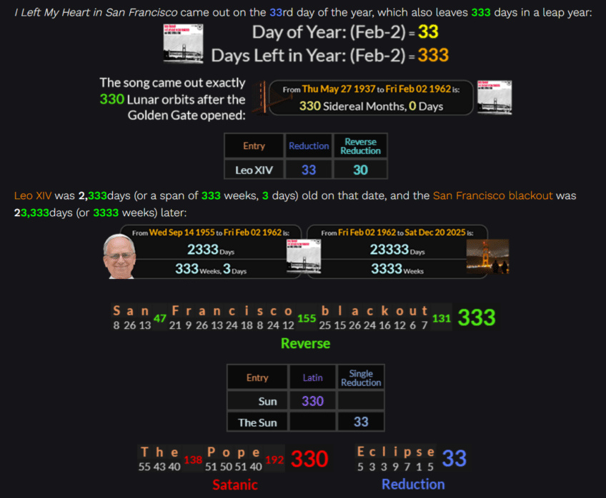 Power Outage for San Francisco Neighborhoods Near Golden Gate Bridge ...