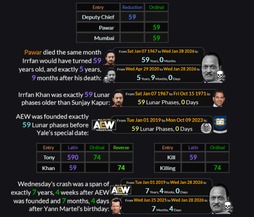 Pawar Plane Crash Connected to Ongoing 'Professional Wrestling' Riddle ...
