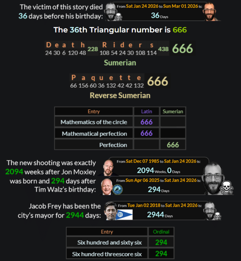 Triple Sixes and More Unrest in Minneapolis, Minnesota - Gematrinator 85