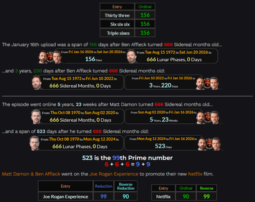Damon & Affleck's Podcast Appearance and 666 - Gematrinator 85